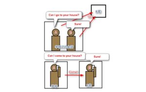 Comeをgoの意味で使う時の簡単な見分け方と注意点 | 初心者英会話ステーション